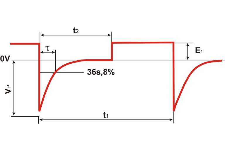 Micropulse Generator