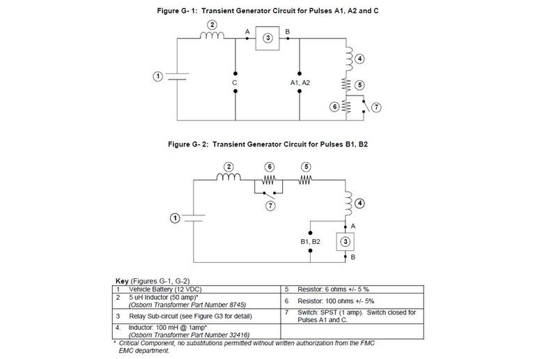 Transient Immunity Test Generator as per FORD ES-XW7T-1A278-AC