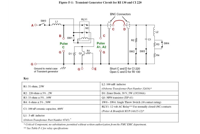 Transient Immunity Test Generator meeting FORD EMC-CS-2009.1
