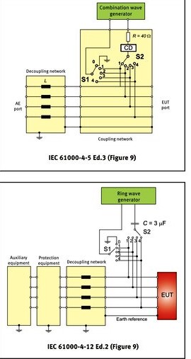 Coupling/decoupling network for unshielded symmetrical interconnection ...