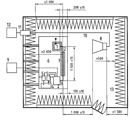 ISO 11452-2: Absorber-lined shielded enclosure