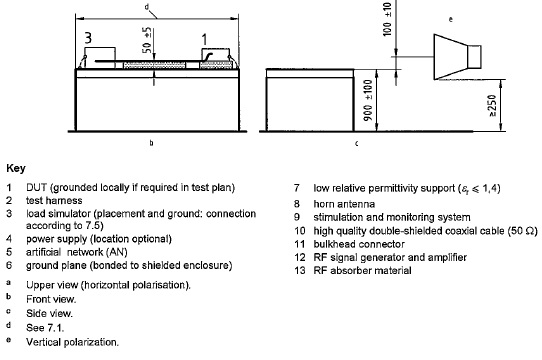 ISO 11452-2: Absorber-lined shielded enclosure