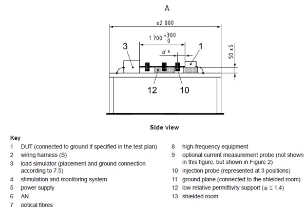 ISO 11452-4: Harness excitation methods (Including BCI method)
