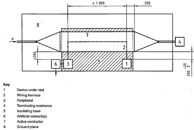 ISO 11452-5: Stripline