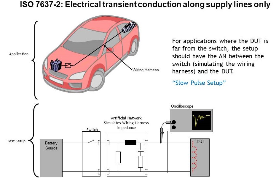 Transient emission
